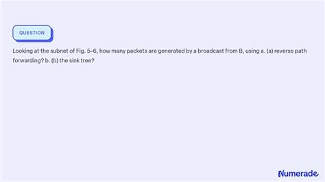 Solved Looking At The Subnet Of Fig 5 6 How Many Packets Are