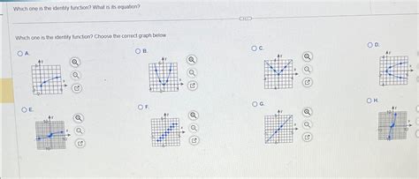 Solved Which One Is The Identity Function What Is Its Chegg