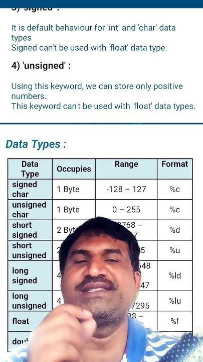 Character Data Type Char Signed Unsigned 1 Byte C 128 To 127 0 To 255 Youtube