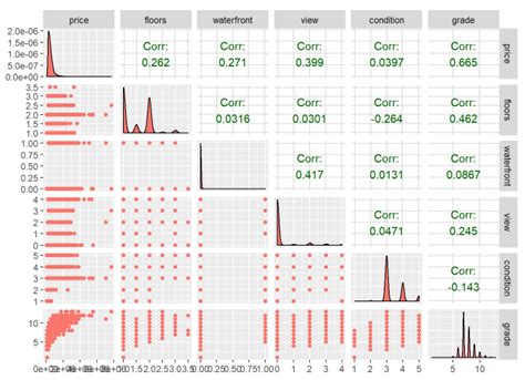 Multivariate Linear Regression With R Machine Learning For Analytics