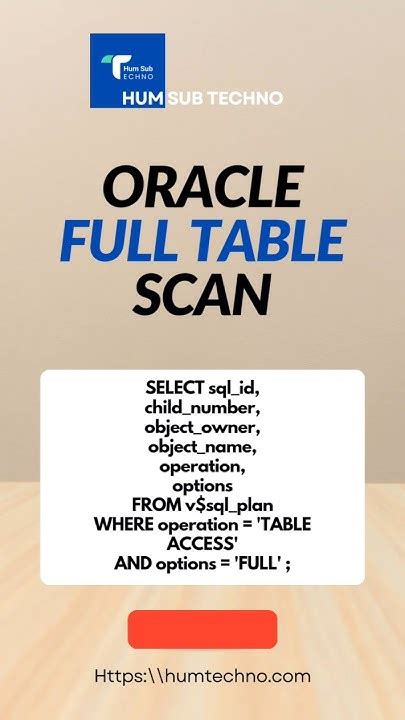 Oracle Full Table Scan Finding Fulltablescanoracledatabase Youtube