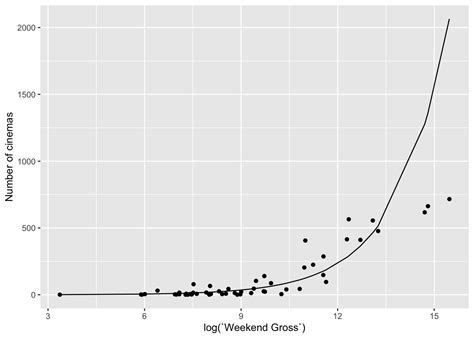 Chapter 16 Generalised Linear Models For Count Data Poisson Regression