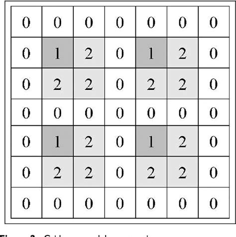 figure 2 from a multi agv fast path planning method based on improved cbs algorithm in workshops