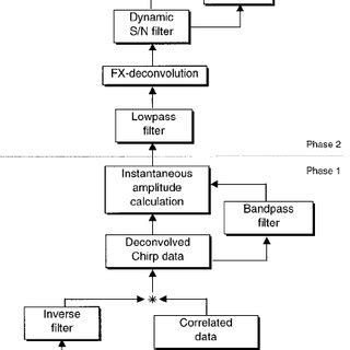 Flow Chart Showing The Processing Sequence Applied To Uncorrelated Download Scientific Diagram