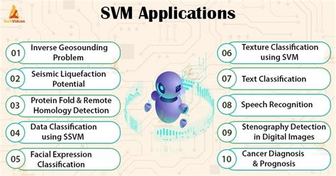 SVM Applications Understand How SVM Is Actually Used In Real World Life Application Machine