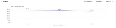 The Default Min Value On An Axis Should Be The Min Value In The Series · Issue 2244 · Lightdash