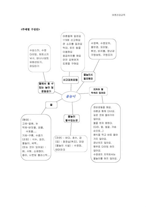 아동건강교육 물놀이 안전교육 인문교육