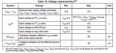 stm32l47x adc maximum input voltage stmicroelectronics community