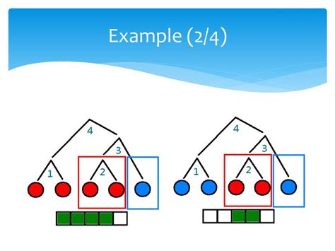 Ppt Linkage Tree Genetic Algorithm Powerpoint Presentation Free