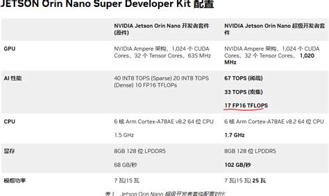 Jetson Orin Nano Fp16 Int8 Performance Jetson Orin Nano Nvidia Developer Forums