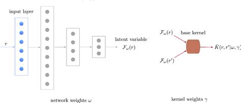 figure 1 from optimizing closed loop performance with data from similar