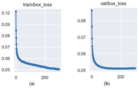 An Improved Lightweight Dense Pedestrian Detection Algorithm