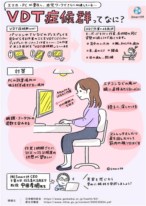 VDT症候群ってなにSmart119 Manga株式会社Smart119