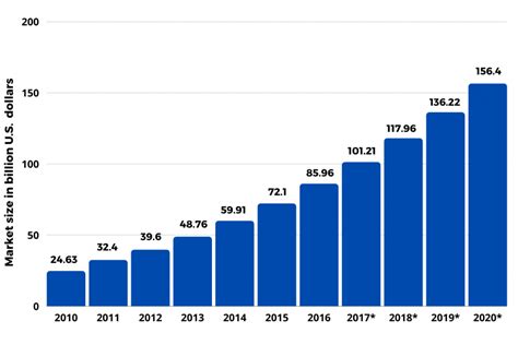 History And Evolution Of Cloud Computing What To Expect In 2025