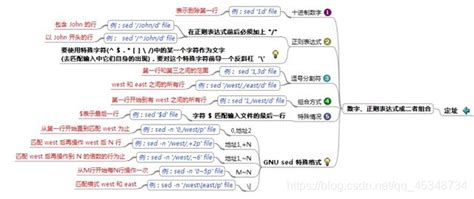 Linux最详细思维导图：sed命令快速学习（真正的linux干货）linux Sed思维导图 Csdn博客