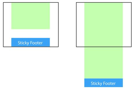 How To Create Sticky Footer Bar In Wordpress 2025