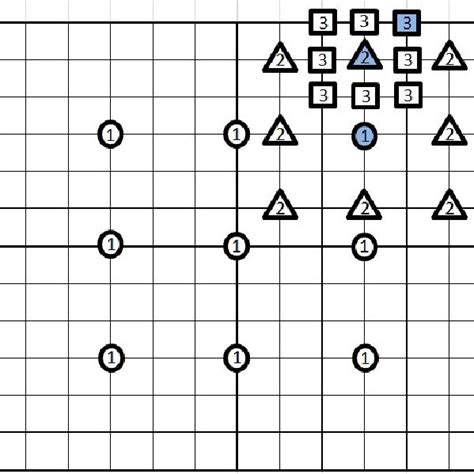 Three Step Search Algorithm Download Scientific Diagram
