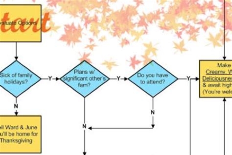 guessing game flowchart