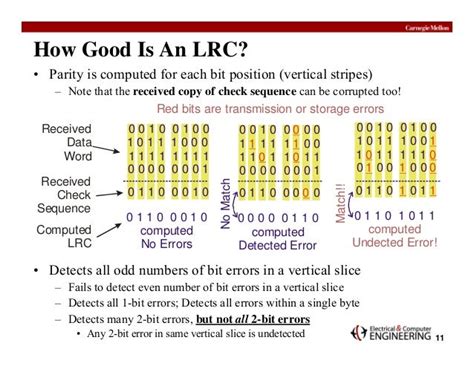 Data Integrity Techniques Aviation Best Practices For Crc And Checksum