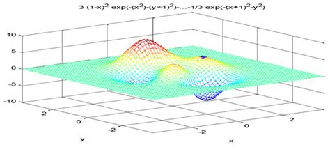Applied Sciences Free Full Text A Novel Hybrid High Dimensional Pso