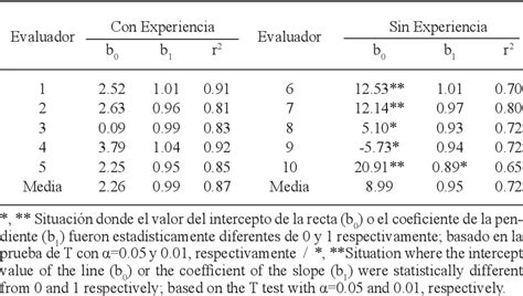 Table 1 From Diagrammatic Scale Severity For Tar Spot Complex In Maize
