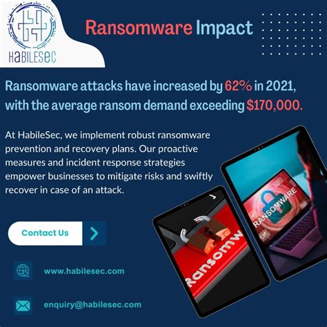 Ransomware Impact Habilesec Robustransomware Recoveryplans Ransomwareattack Survey Vdpo