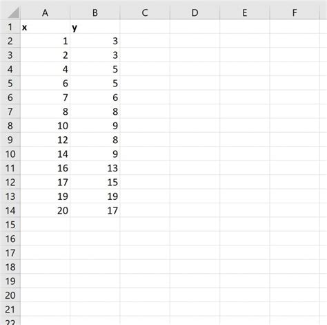 How To Plot X Vs Y In Excel With Example