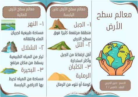 مطوية معالم سطح الارض علوم خامس ابتدائي الفصل الثاني شبابيك