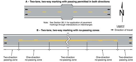Pavement And Curb Markings Upcodes