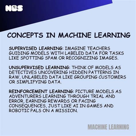 Machinelearning Ai Techinnovation Datascience Ml Supervisedlearning Unsupervisedlearning