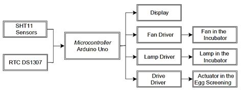 Automatic Egg Incubator Wiring Diagram Circuit Diagram
