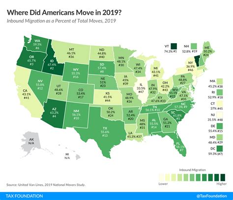 Where Did Americans Move In 2019 Us Moving Migration Trends