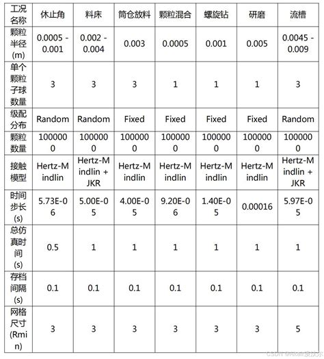 技术干货丨如何选用显卡 Gpu 开展edem的计算？edem仿真中使用cuda加速计算显存够用内存总是爆是什么原因引起的呢 Csdn博客