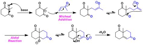 Robinson Annulation Chem Station