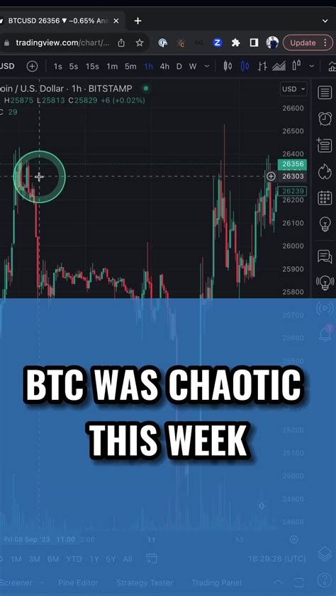 We Are Using Walk Forward Testing Alphabot 💠 Ai Crypto Trading Crypto Alphabot