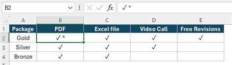 Insert Checkmark Tick Mark Symbol In Excel 5 Easy Ways
