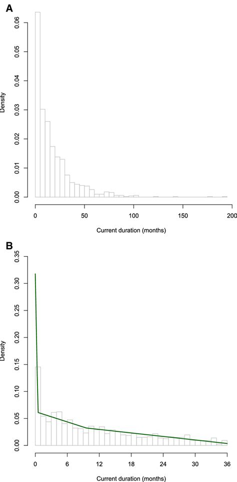Panel A Shows The Histogram Of The Sample Data Listed In Polis Et Al Download Scientific