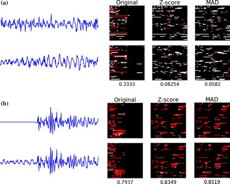 Comparison Of Waveprint And Fast Fingerprinting Schemes Applied To A