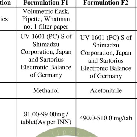 3 Dissolution Test Equipments And Condition For Formulation F1 F2 And F3 Download Table