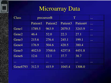 Ppt Classification Of Microarray Data Powerpoint Presentation Free Download Id8779280