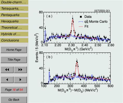 A The Mass Difference Spectrum ∆m D S π 0 M Dsγπ 0 − M Download Scientific Diagram