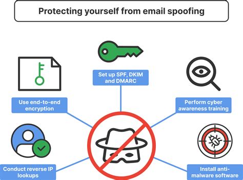 What Is Email Spoofing UniOne