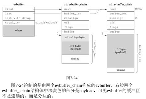 linux多线程服务器端编程 csdn博客