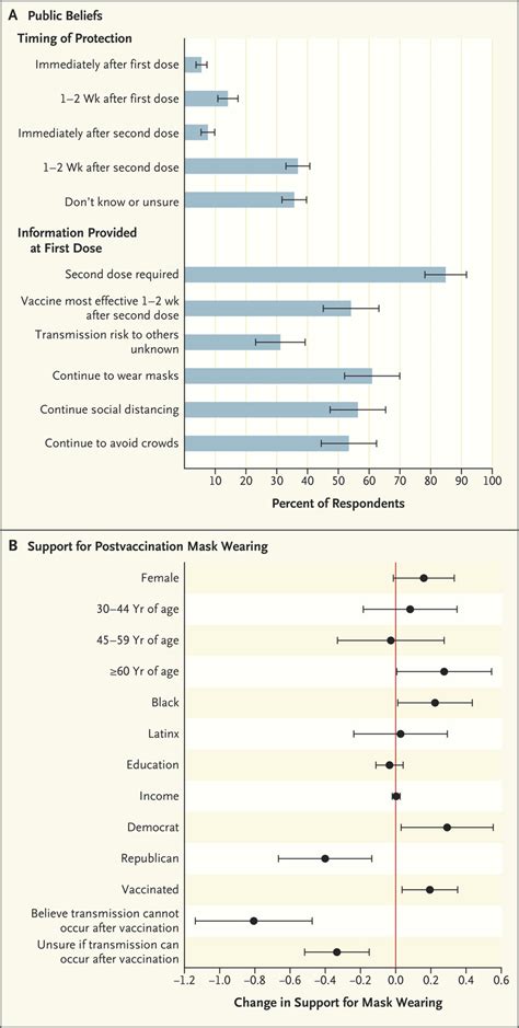 Diagnosing Copd On Spirometry