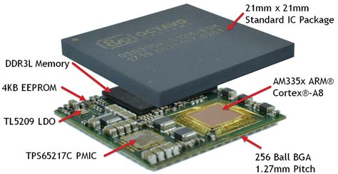 Linux Driven Sitara SiP Module Shrinks To 21mm Square