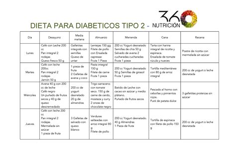 Dieta Para Diabeticos Tipo 2 Dieta Para Diabeticos Tipo 2 Día