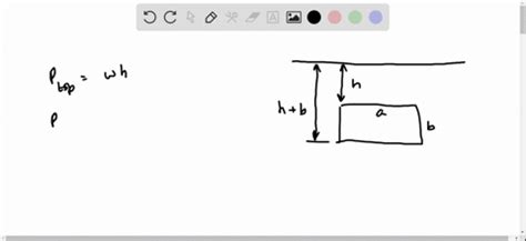 SOLVED A Vertical Rectangular Plate A Units Long By B Units Wide Is Numerade