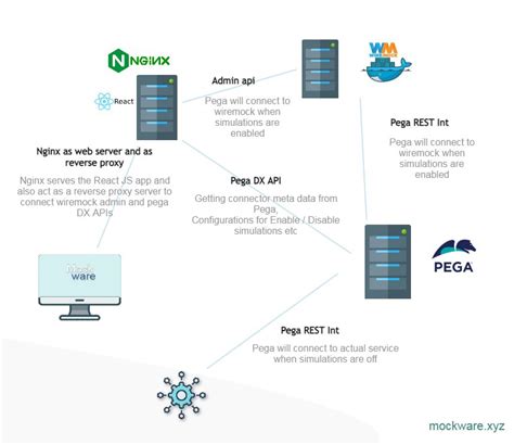 Anoop Krishna R Posted On Linkedin