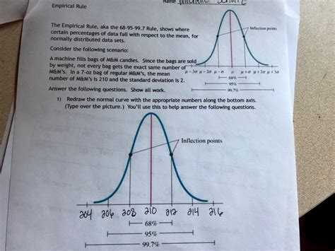 Solved Name Empirical Rule The Empirical Rule Aka The Chegg Com