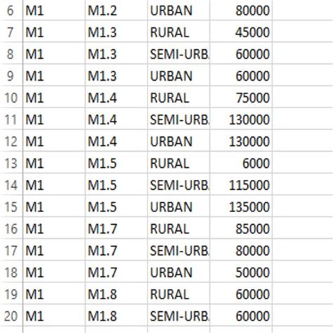 Pdf A Supervised Approach For Detection Of Outliers In Healthcare Claims Data